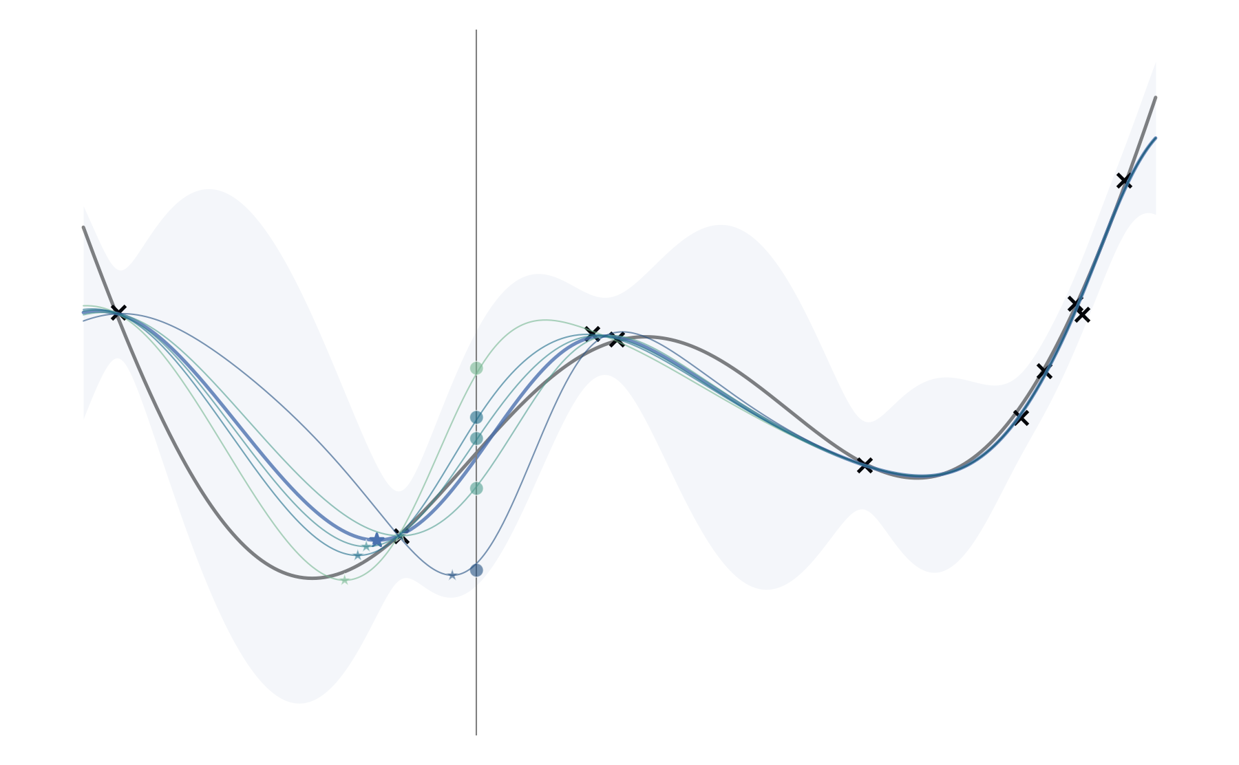 An Illustrated Guide to the Knowledge Gradient Acquisition Function | Louis Tiao