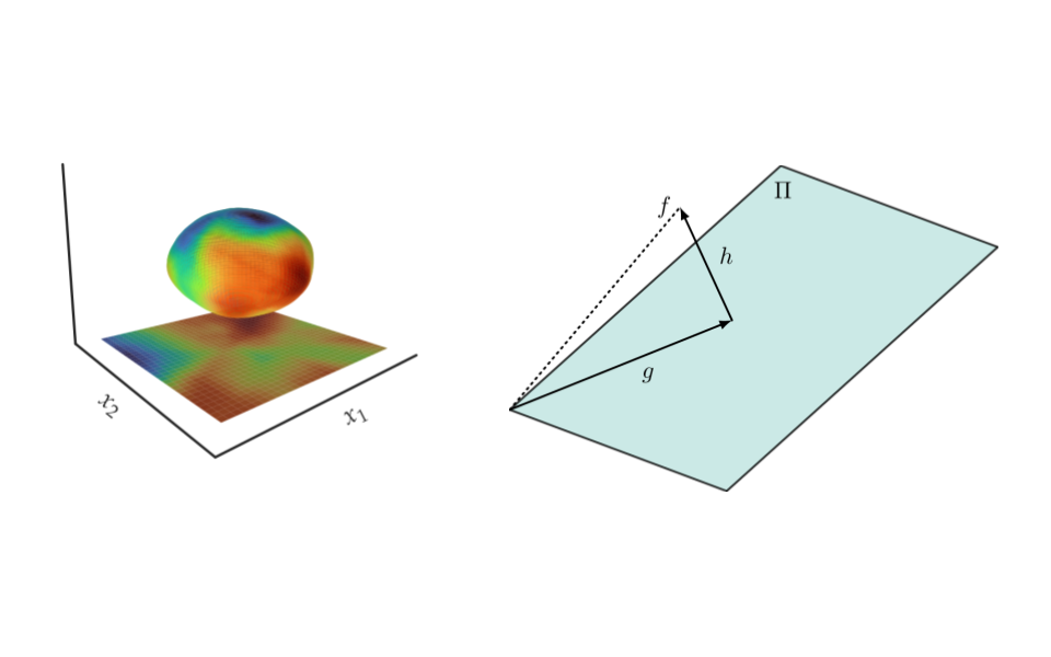 Spherical Inducing Features For Orthogonally Decoupled Gaussian