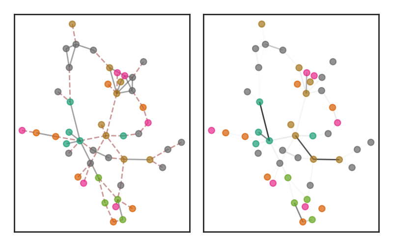 Variational Inference for Graph Convolutional Networks in the Absence of Graph Data and ...
